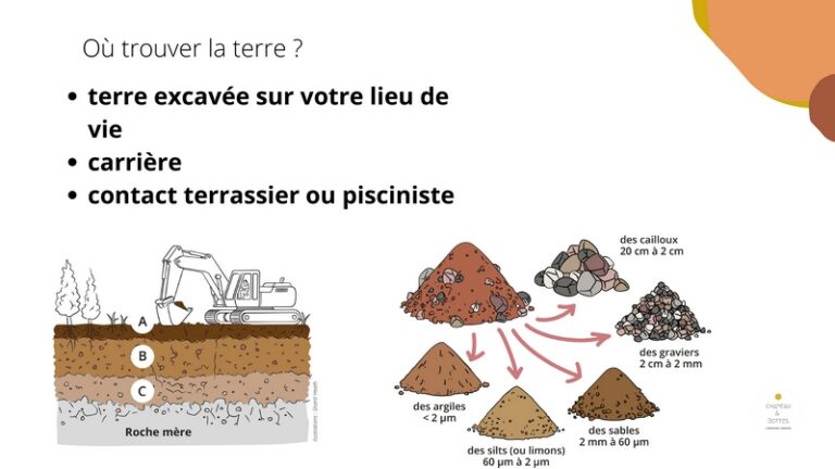 Construction en terre crue. - Je bâtis ma maison